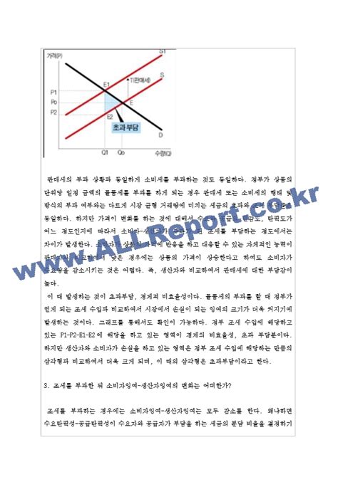 경제학개론 1주 2차시와 2주 1차시에서 수요곡선과 공급곡선에 대해 학습했습니다 수요곡선과 공급곡선이 일반적인 경우 수요의 가격탄력성이 공급에 비해 비탄력적인 경우 소주에
