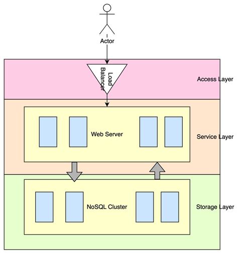 Completesystem 甘凯元的博客