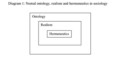 Three Paths Of Creative Life And A Semiotic System