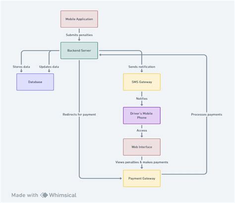 Thilan Theekshana On Linkedin Finalyearproject Softwareengineering