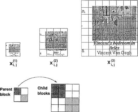 Figure 2 From Automatic Linguistic Indexing Of Pictures By A Statistical Modeling Approach