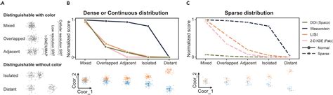 Spaco A Comprehensive Tool For Coloring Spatial Data At Single Cell Resolution Patterns