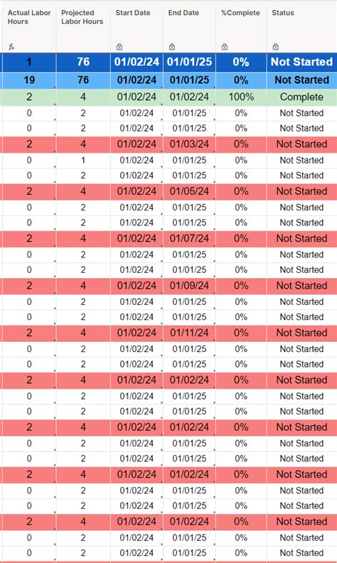 Calculating Monthly Labor Hours From Project Sheet Smartsheet Community