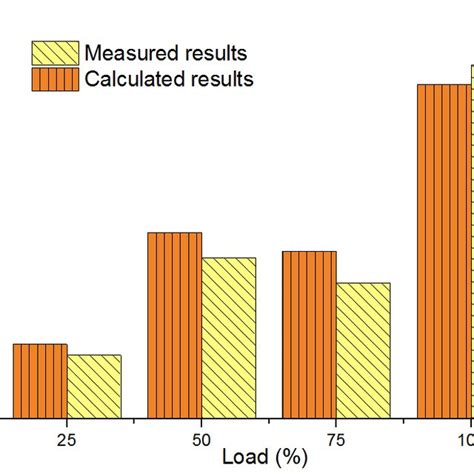 The 1d Model Of The 5rt Flex50df Engine Download Scientific Diagram
