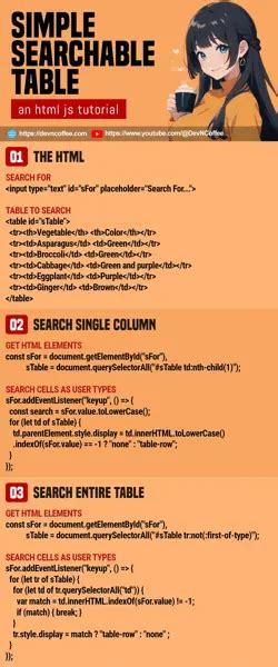 Searchable Table In Html Javascript Simple Examples Dev Coffee
