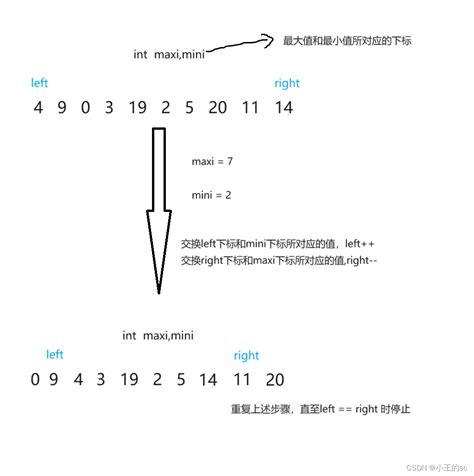 数据结构：八大排序详解（插入、希尔、选择、堆、冒泡、快速、归并、计数）插入排序算法流程图 Csdn博客