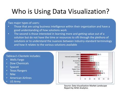 Data Visualization Trends Next Steps For Tableau Pptx Cloud Computing Internet