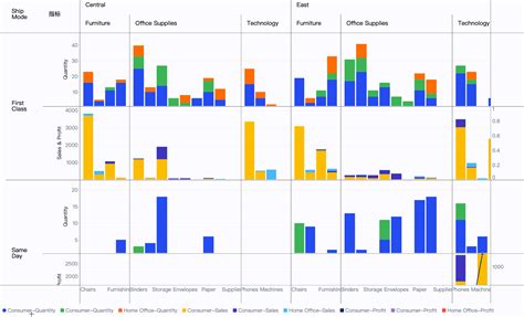 透视组合图表——visactorvtable 教程文档