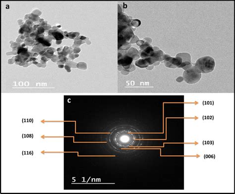 Tem Images A And B And Saed C Of The Biosynthesized Cus Nps