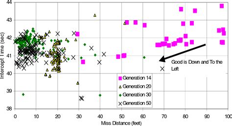 Figure From Conceptual Missile Design Using Genetic Algorithms Semantic Scholar