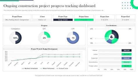 Ongoing Construction Project Progress Tracking Dashboard Powerpoint