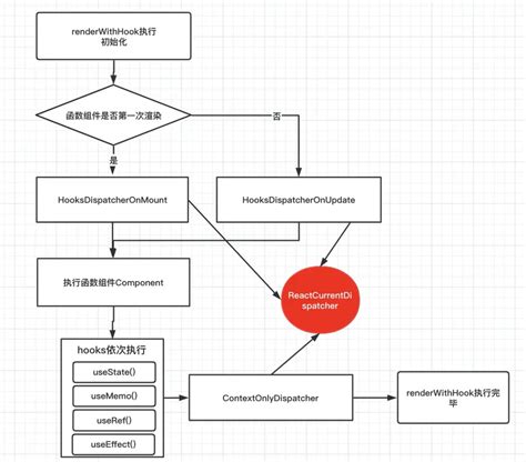 react hooks sysuke s world