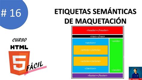 Como Hacer Maquetacion En Html Y Css Paso A Paso Parte 3 Youtube Images