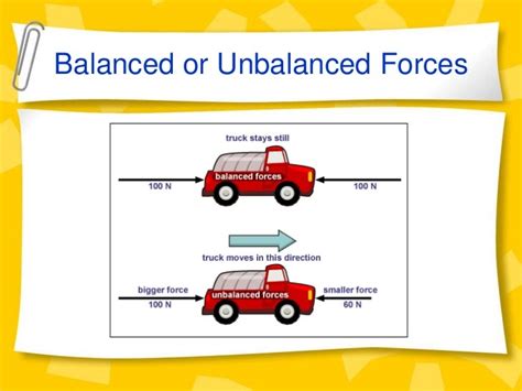 Balanced And Unbalanced Forces Examples Uqjfk
