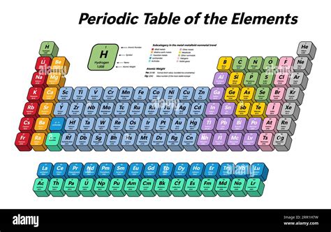 Colorful Periodic Table Of The Elements Shows Atomic Number Symbol