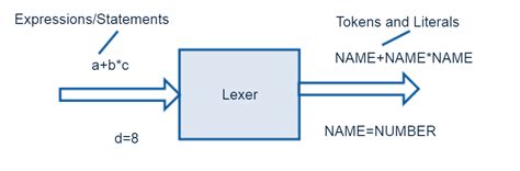 Github Svradityareddyarmexpressioncompiler Arm Expression Compiler