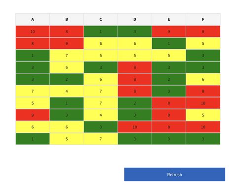 Implement Excel Style Conditional Formatting In Spreadsheetweb