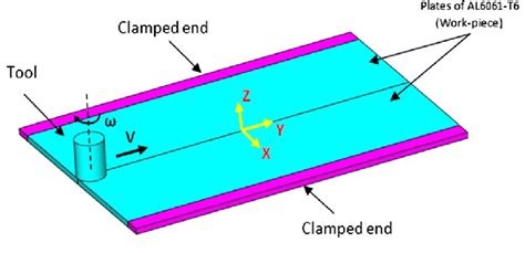 Configuration And Boundary Conditions Download Scientific Diagram