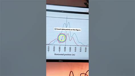 Extract Data From Charts With Ease Using Plotdigitizer 📊 Phdlife