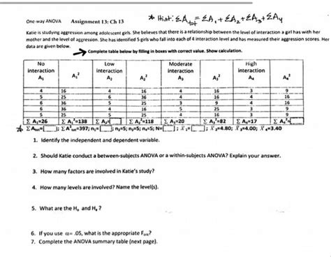 Anova Summary Table Source Between Groups Within