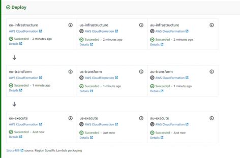 Cross Region Deployments With Aws Codepipeline Chmod 755