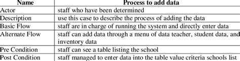 table of use case in the process of adding data download table