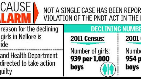 Pre Natal Sex Determination Tests A Cause For Concern The Hindu