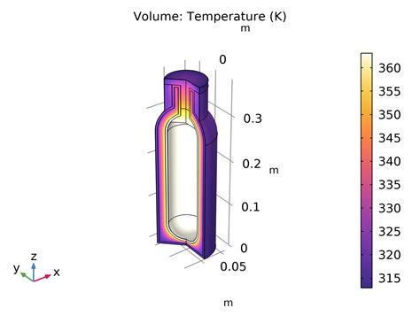 Integración De Matlab Y Comsol Multiphysics Para Innovar En Ingeniería