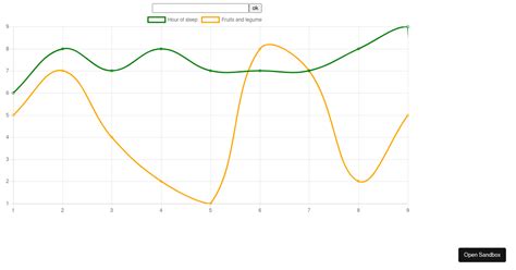 React Chartjs 2 Codesandbox