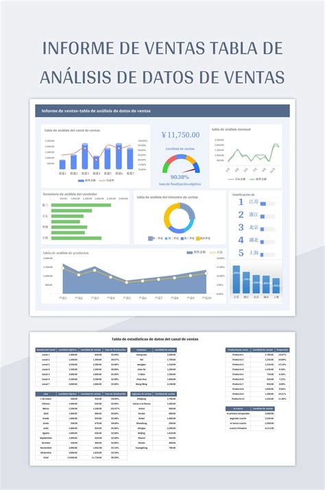 Plantilla De Formato Excel Informe De Ventas Tabla De Análisis De Datos