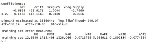 Time Series R2 For Dynamic Regression Model In R Cross Validated