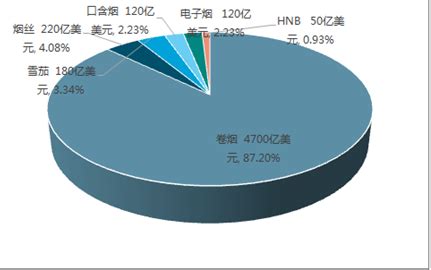 新型烟草制品市场分析报告 2020 2026年中国新型烟草制品行业前景研究与行业前景预测报告 中国产业研究报告网