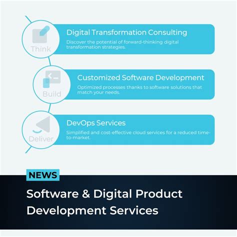 Valudio On Linkedin Softwaredevelopment Appdevelopment Customsoftware