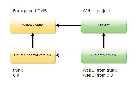 Aspnetdeploy Ci Deployment Tool Preview Codeproject