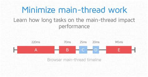 Minimize Main Thread Work Gtmetrix
