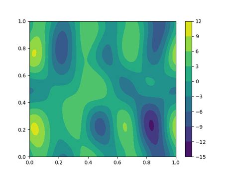 Simulation Using Karhunen Loève Decomposition — Fdapy 086 Documentation