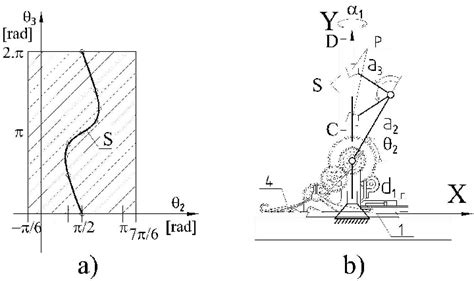 A Graph Of The Equation And B The Respective Singular Download Scientific Diagram