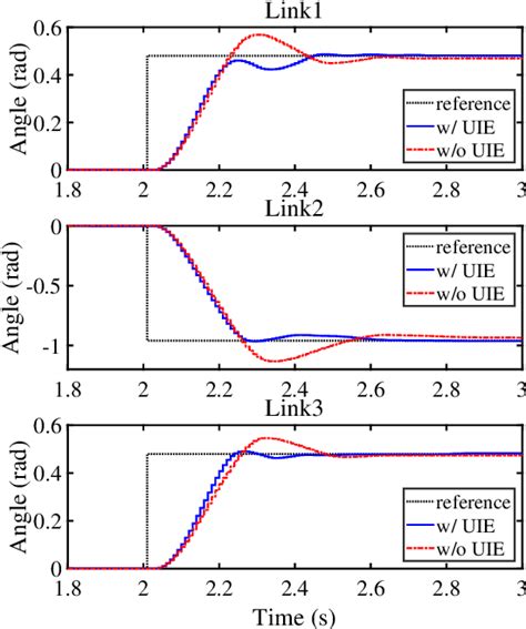 Figure 5 From Design Of Unknown Input Estimator With Artificial Bee Colony Algorithm Semantic