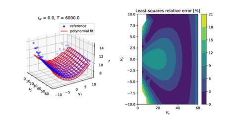 Left Least Squares Fit Of í µí± 1 Samples Blue Dots By The