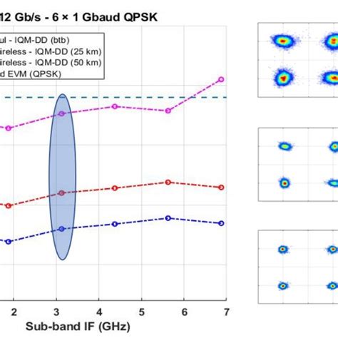 Illustration Of A Polarization Division Multiplexing Pdm System