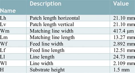 Dual Polarized Design Parameters 33ghz Download Scientific Diagram