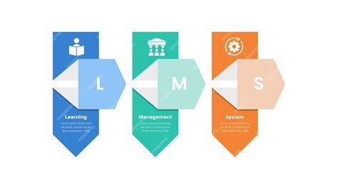 Premium Vector Lms Learning Management System Infographics Template