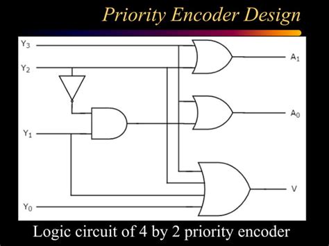 Combinational Circuits Pptpdf Programming Languages Computing