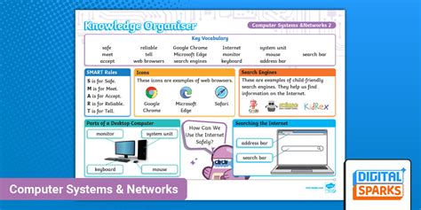 Computer Systems And Networks 2 Knowledge Organiser