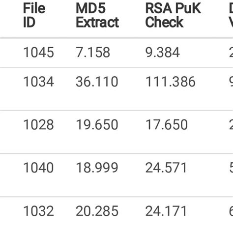 Secure Transmission Statistics Download Scientific Diagram