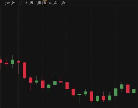 Improving Accessibility In Financial Charting Apps User Interface
