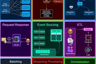 Archive ByteByteGo Newsletter