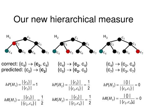 Ppt Hierarchical Text Categorization And Its Application To Bioinformatics Powerpoint