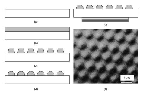 Schematic Diagram Of Concise Fabrication Process For Microlens Array