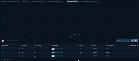 How Dependency Track Secures The Software Supply Chain Cryptosoft
